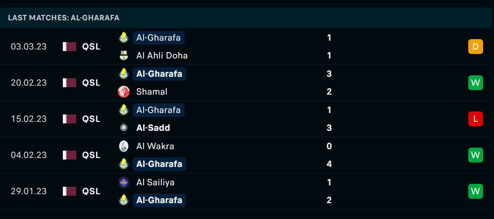 Link xem trực tiếp Al Gharafa vs Qatar SC 23h30 ngày 09/03